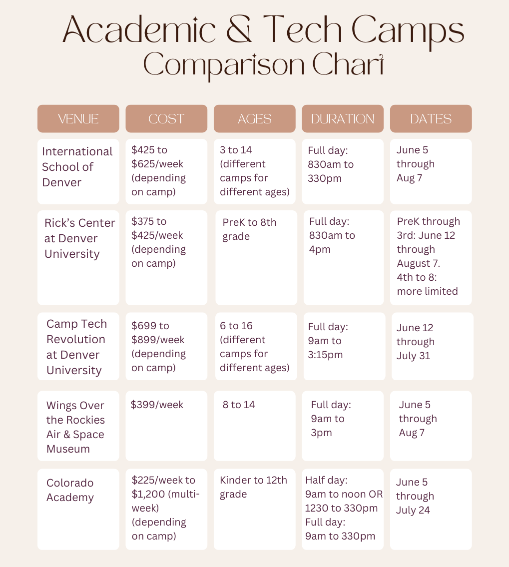 Best Kids Summer Camps in Denver | 2023 Guide!